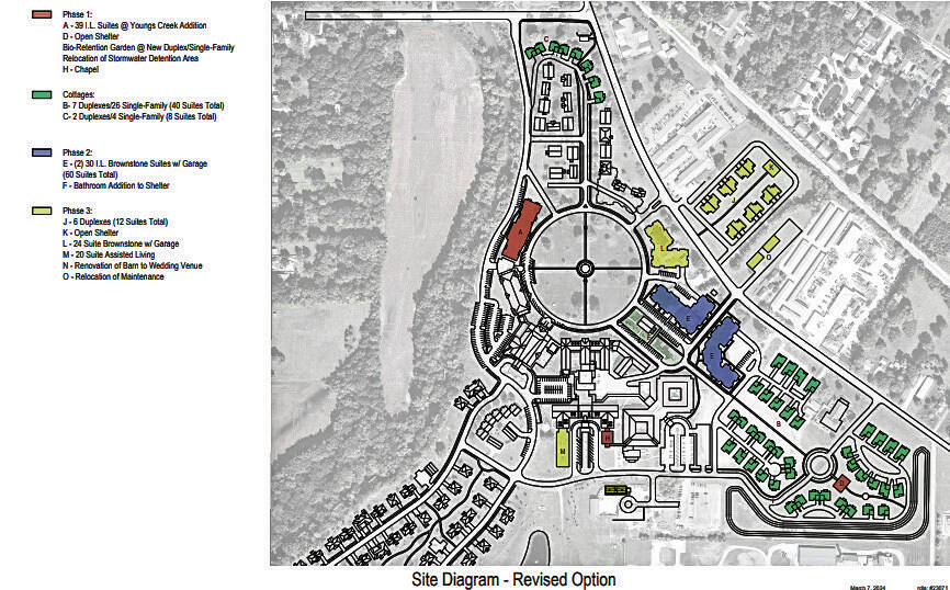 Compass Park in Franklin plans three-phase expansion worth $75 million ...